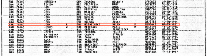Zajac Family (Eric’s Paternal Side) 1892 – Present | If the Genes Fit…